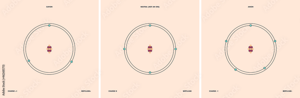 Conceptual vector representation of a beryllium atom and its ions: a ...