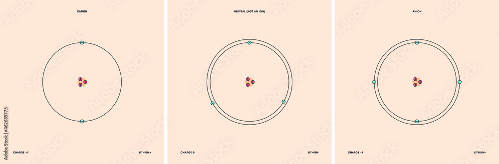 Conceptual vector representation of a lithium atom and its ions: a ...