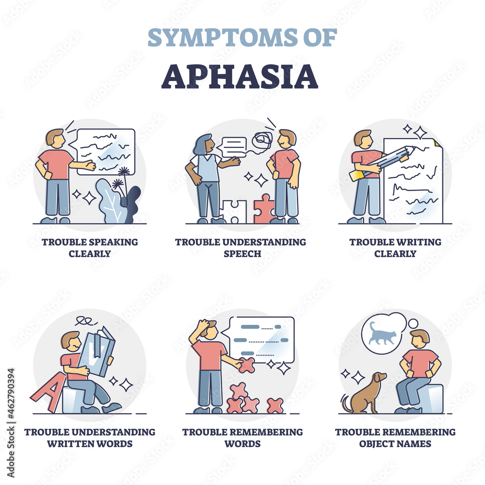 Aphasia disorder symptoms as illustrated examples with patient, outline ...