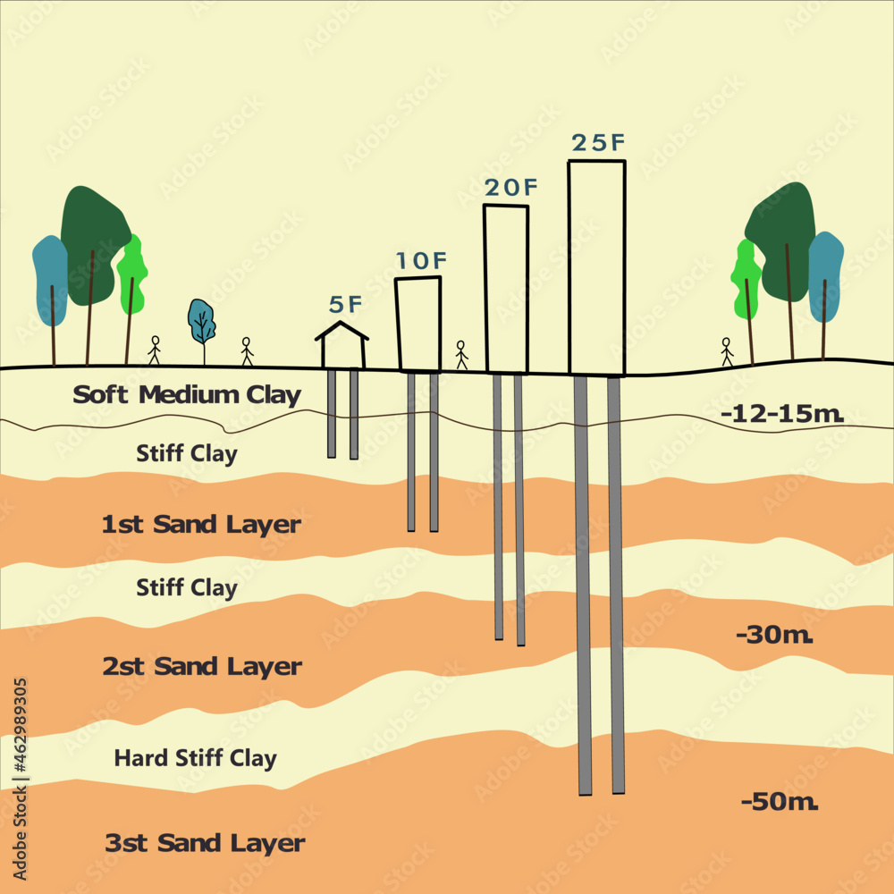 Set of grounds layers. Illustration of cross section of ground with ...