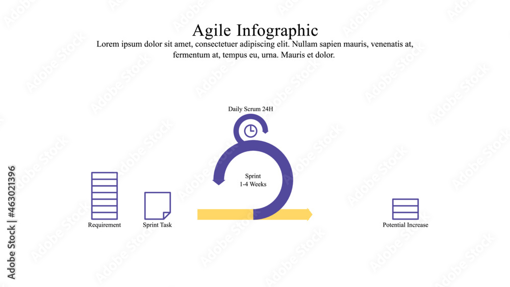 The Infographic presentation template of agile methodology helps ...