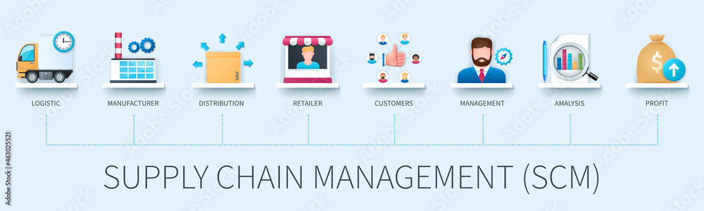 Supply chain management banner with icons. Logistic, manufacturer ...