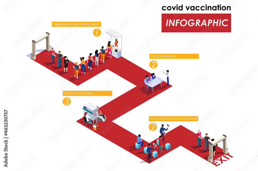 Isometric Illustration infographics of process covid vaccination Stock ...
