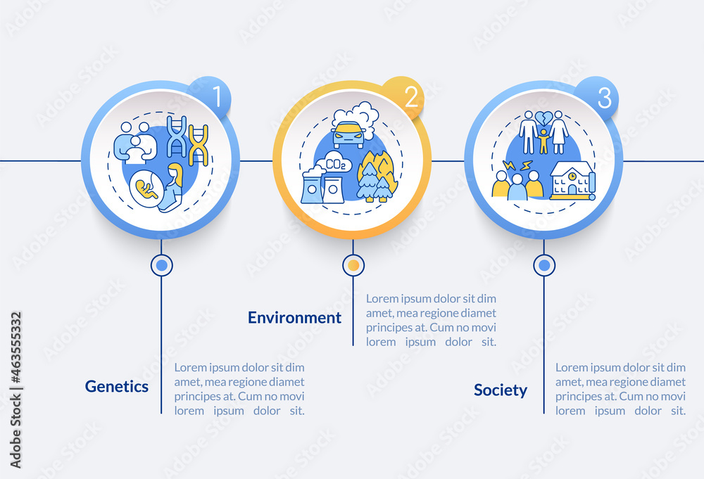 Risk factors for ADHD vector infographic template. Environment ...
