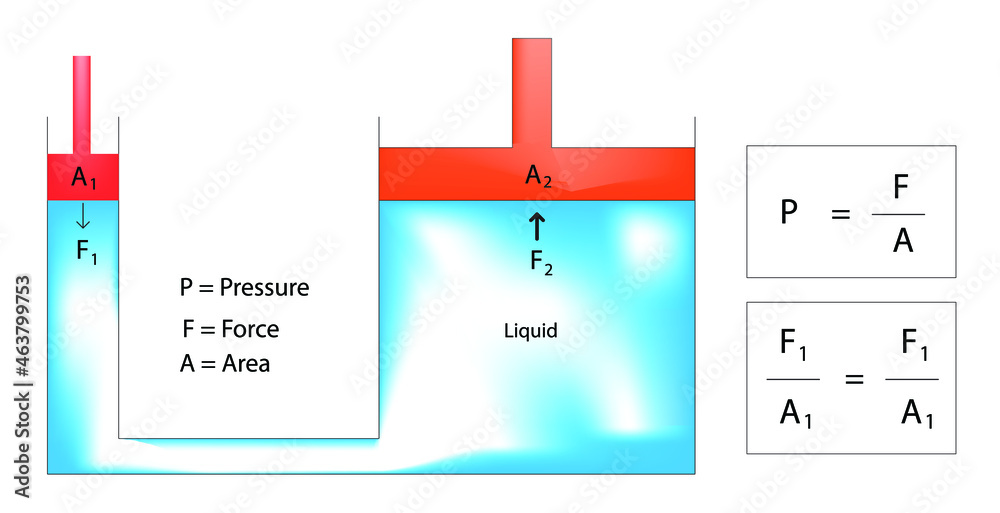 Physics illustration of liquid pressure theory Stock Vector | Adobe Stock
