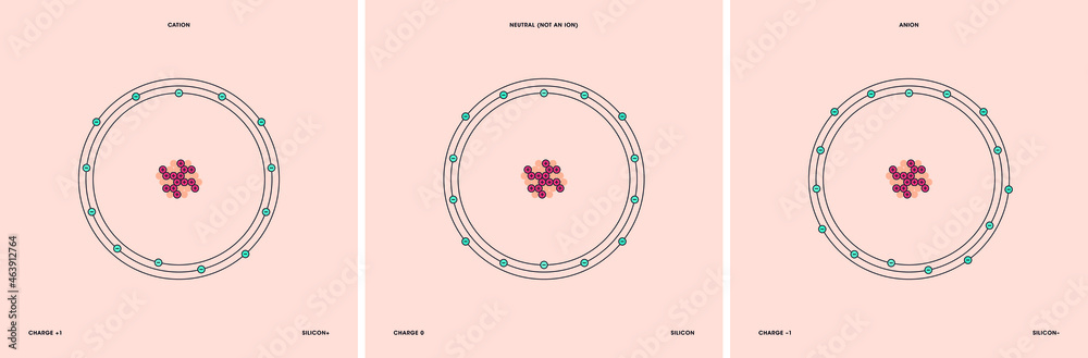 Conceptual vector representation of a silicon atom and its ions: a ...