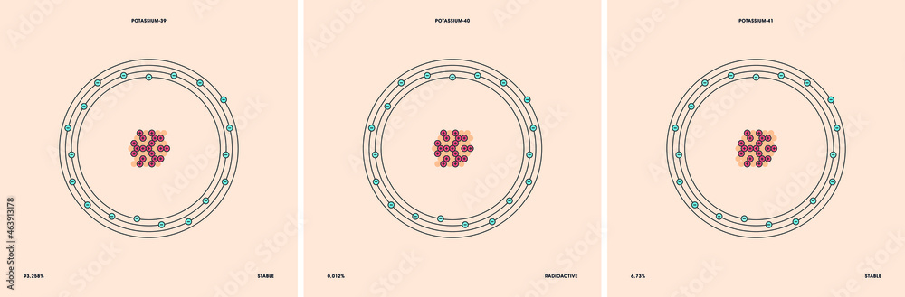 Conceptual vector representation of a potassium atom and its natural ...