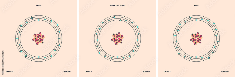 Conceptual vector representation of a scandium atom and its ions: a ...