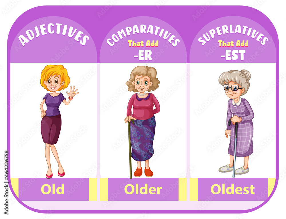 Poster Comparative and Superlative Adjectives for word old – Wandbild ...