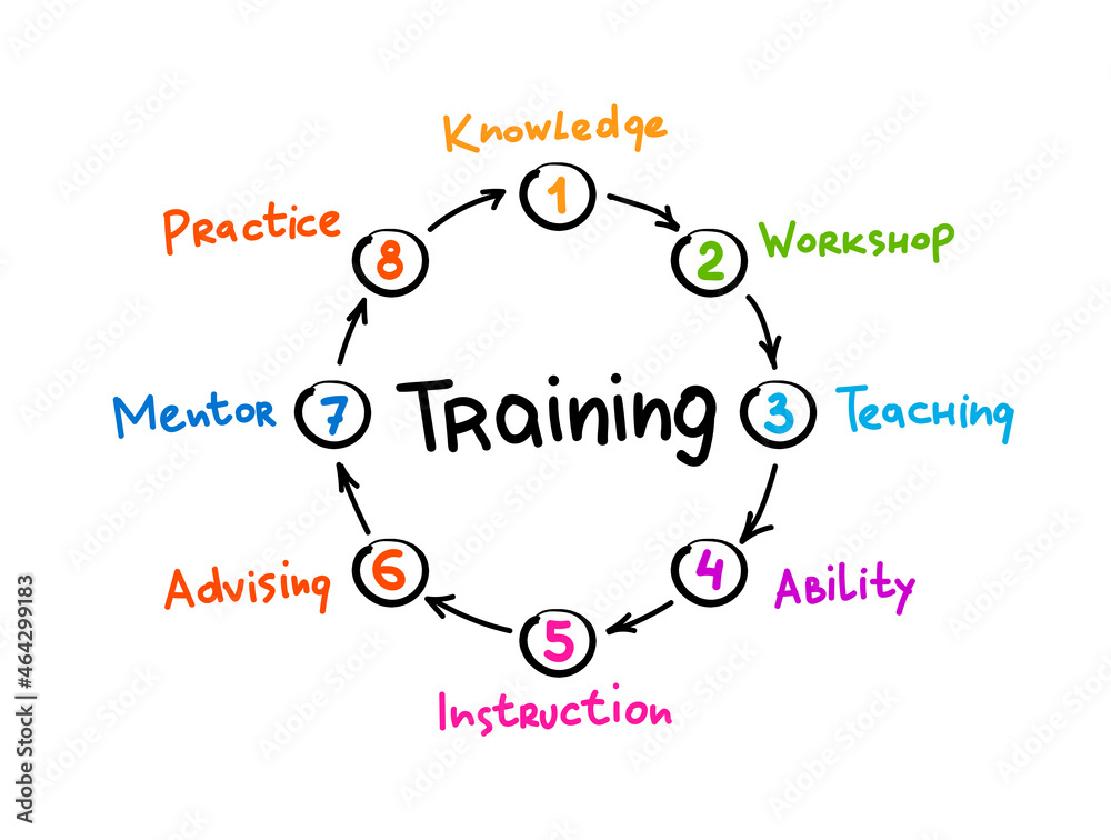 TRAINING mind map process, business concept for presentations and ...