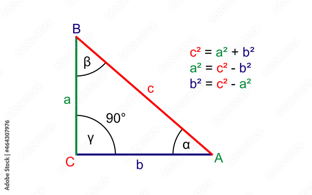 Poster Pythagoras theorem with a triangle showing the sides and ...