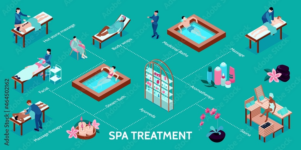 SPA Treatment Flowchart Infographics Stock Vector | Adobe Stock