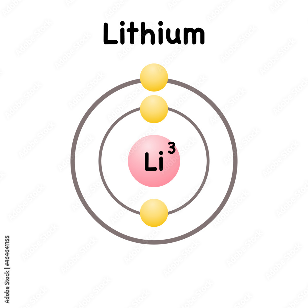 Lithium element with symbol Li and atomic number 3 on the periodic ...