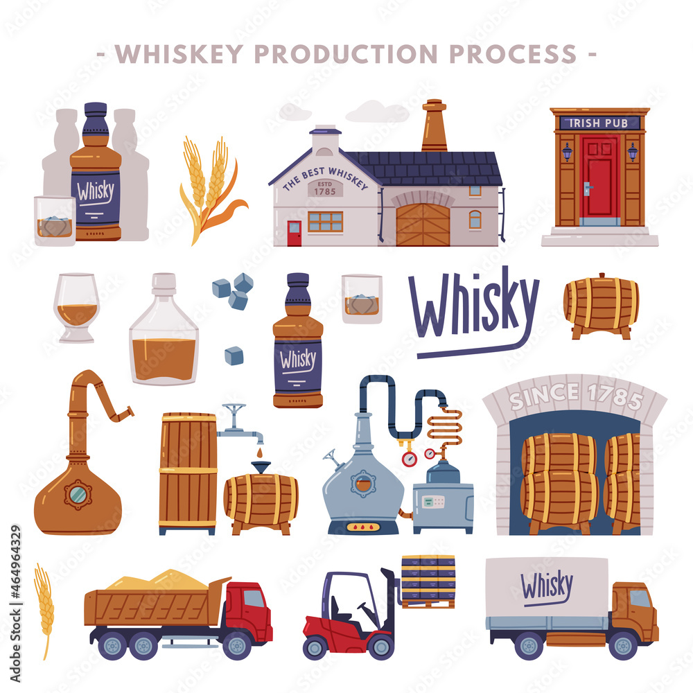 Whiskey Production Process with Distillation, Aging and Packaging Steps ...