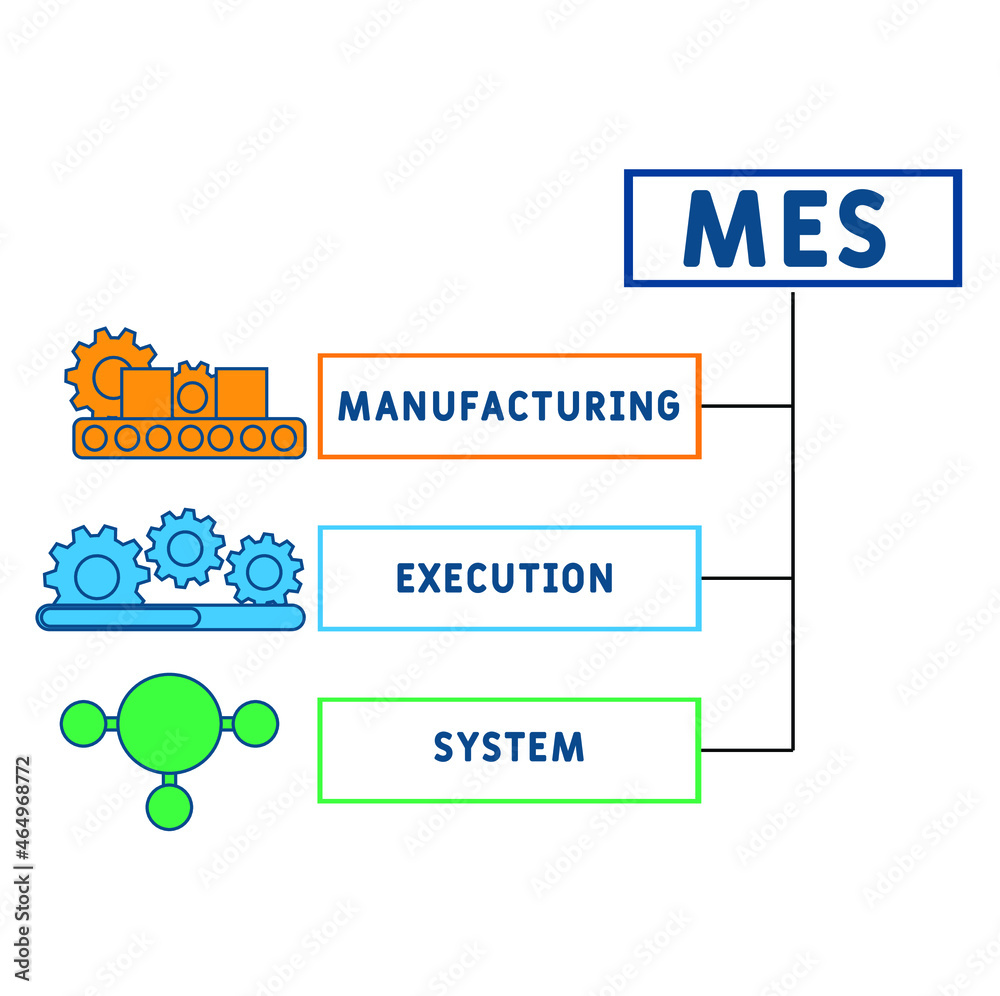 MES - Manufacturing Execution System. business concept background ...