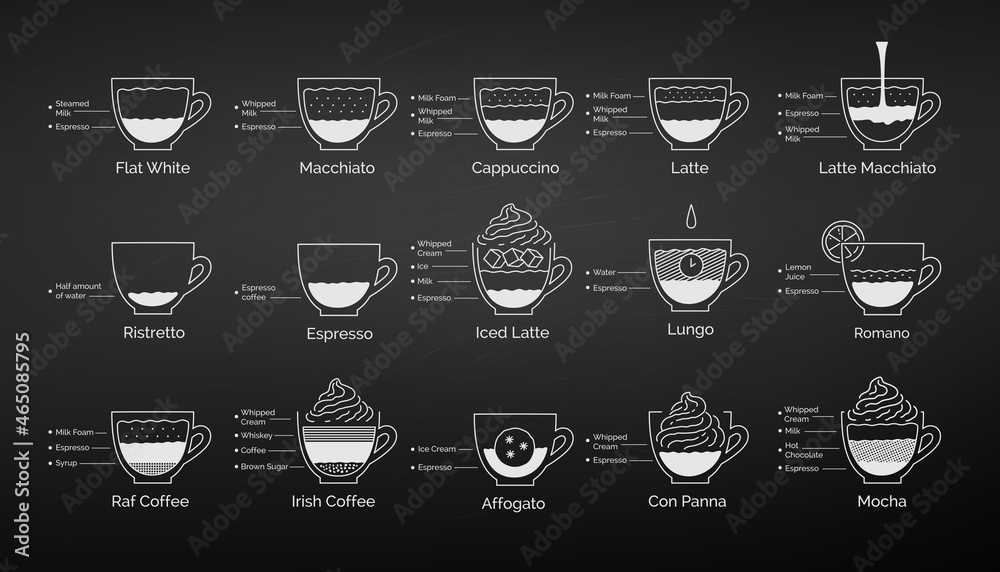 Vector set of coffee recipes infographics Stock Vector | Adobe Stock