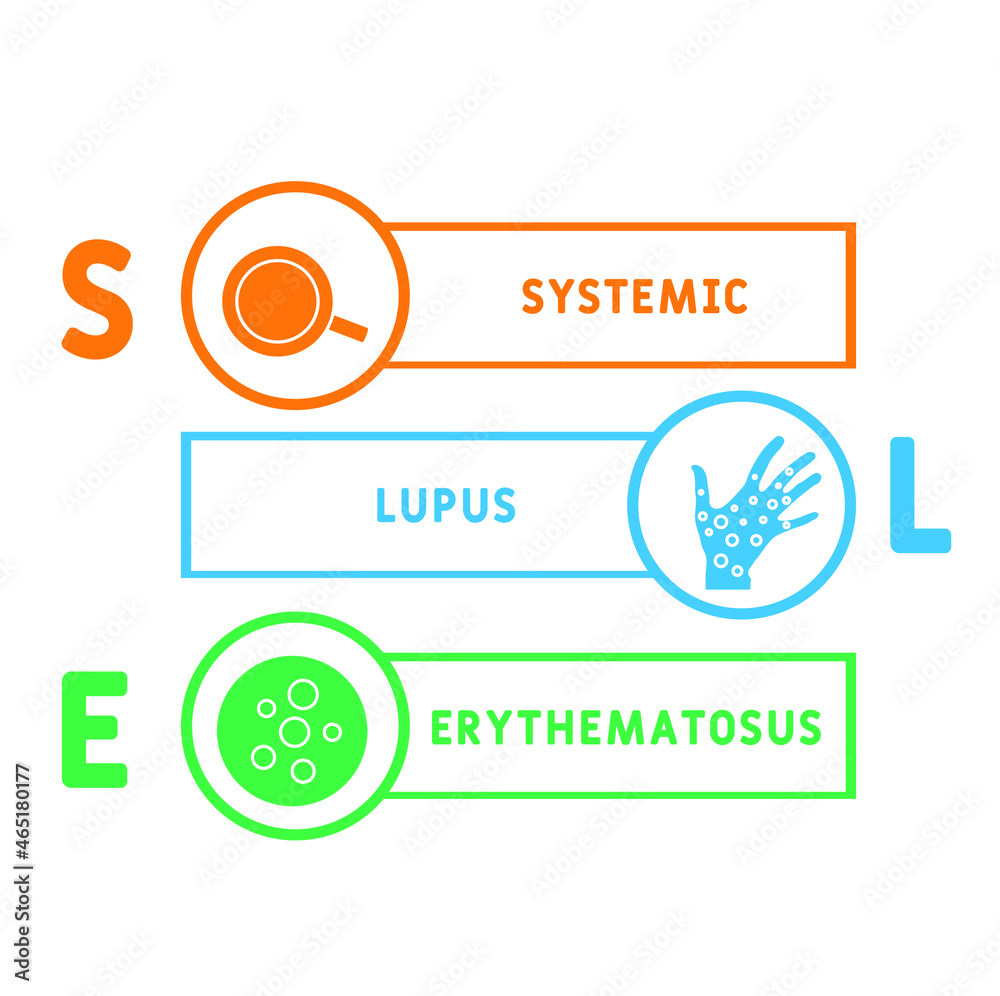 SLE - systemic lupus erythematosus acronym. medical concept background ...