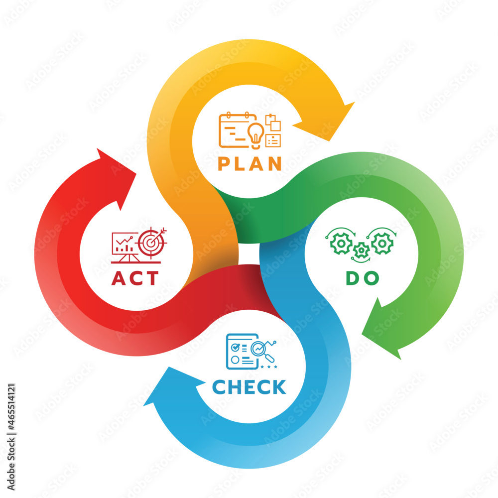 PDCA or deming cycle chart diagram with plan, do, check and act line ...