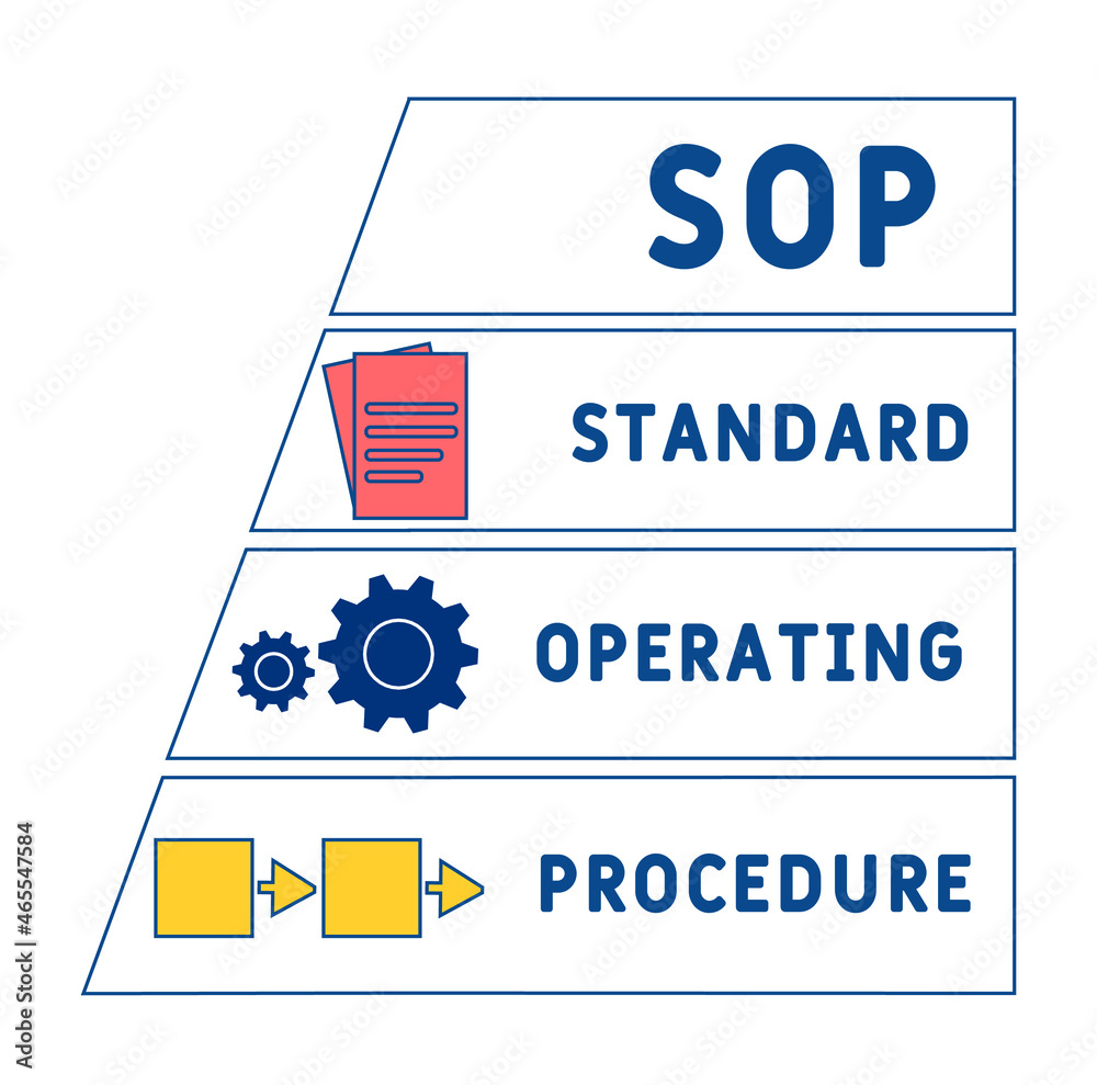 Standard Operating Procedure - SOP acronym. business concept background ...