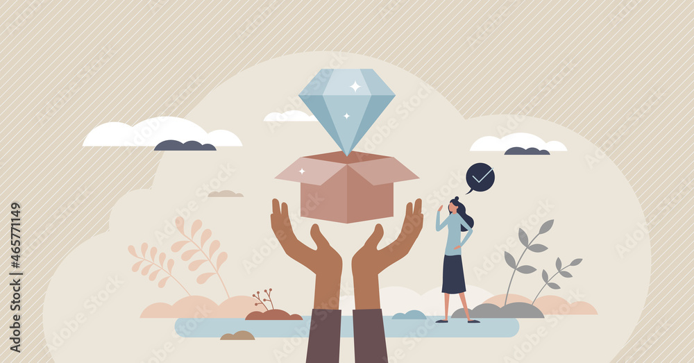 Value creation with product positioning and marketing tiny person ...