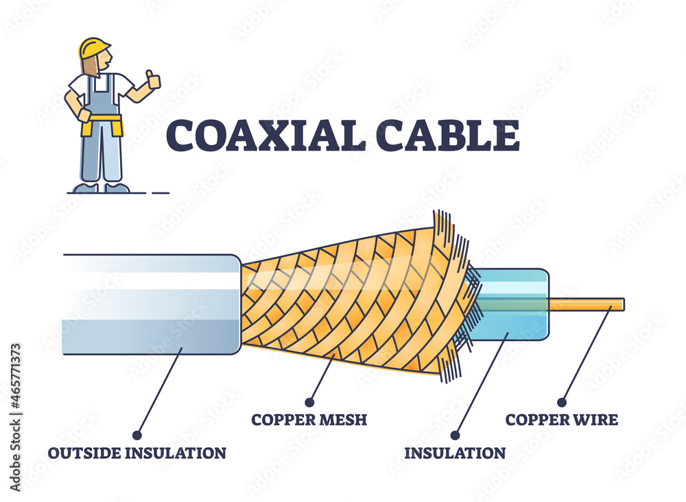 Coaxial cable components and inner copper wire structure outline ...