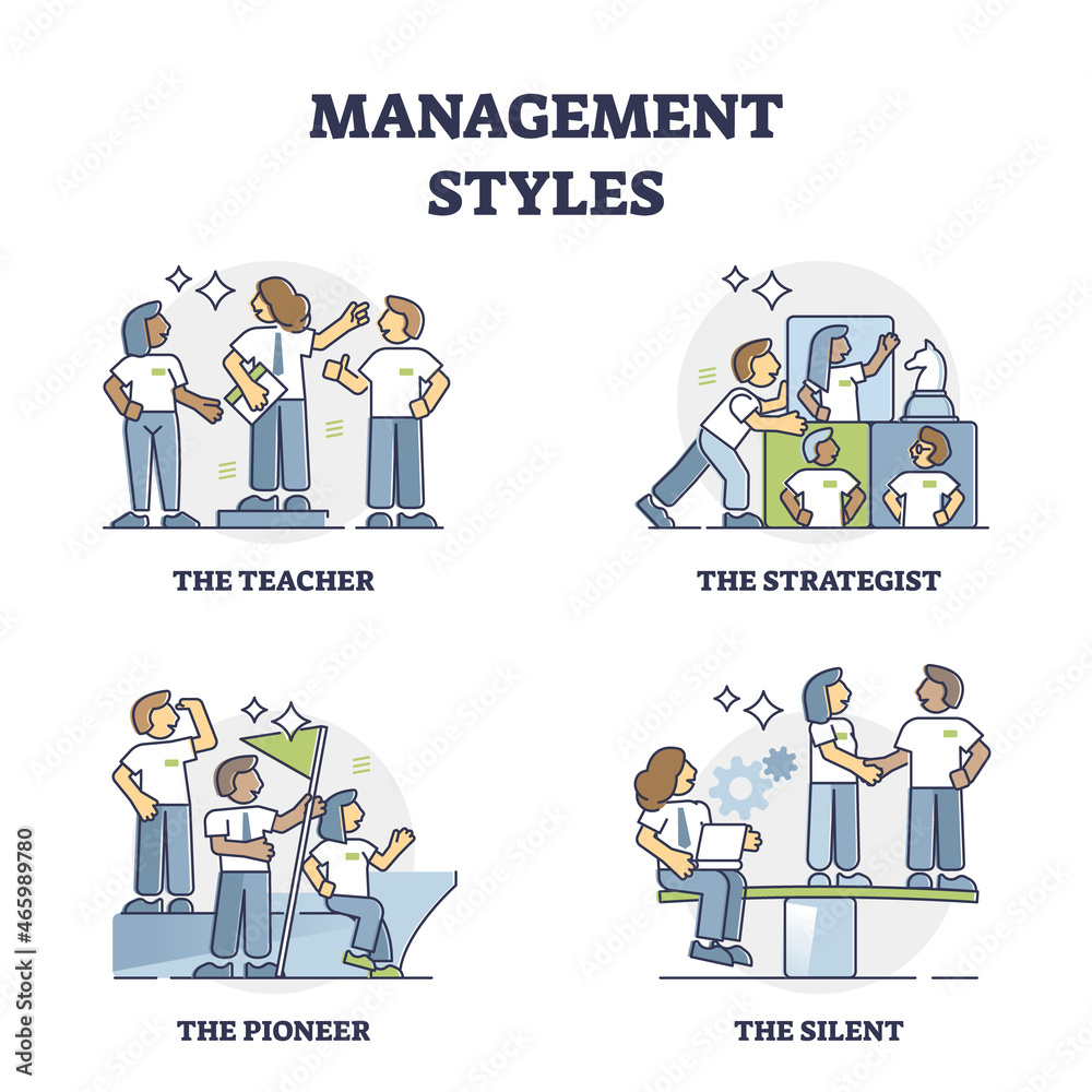 Management styles and business leading strategy types outline ...