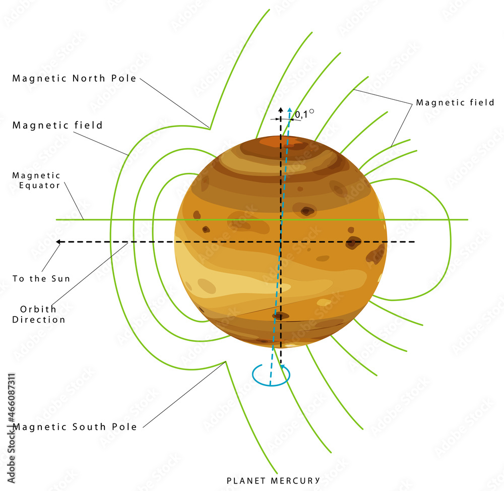 Planet Mercury. Mercury is the smallest and innermost planet in the ...