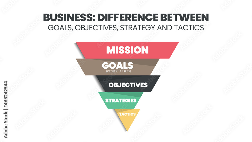 Vektorová grafika „ฺBusiness triangle chart is a concept to compare the ...