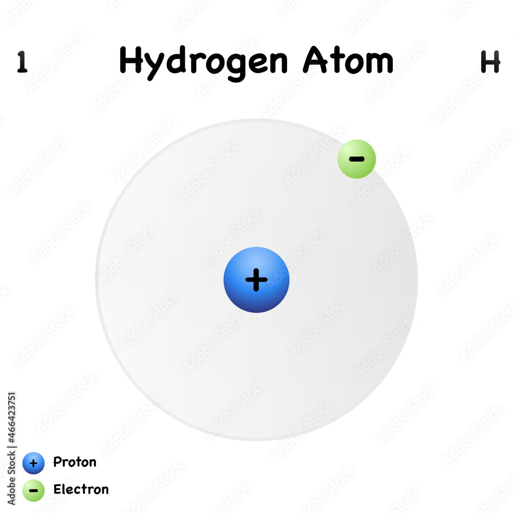 Vetor de Hydrogen element with symbol H and atomic number 1.Isolated ...