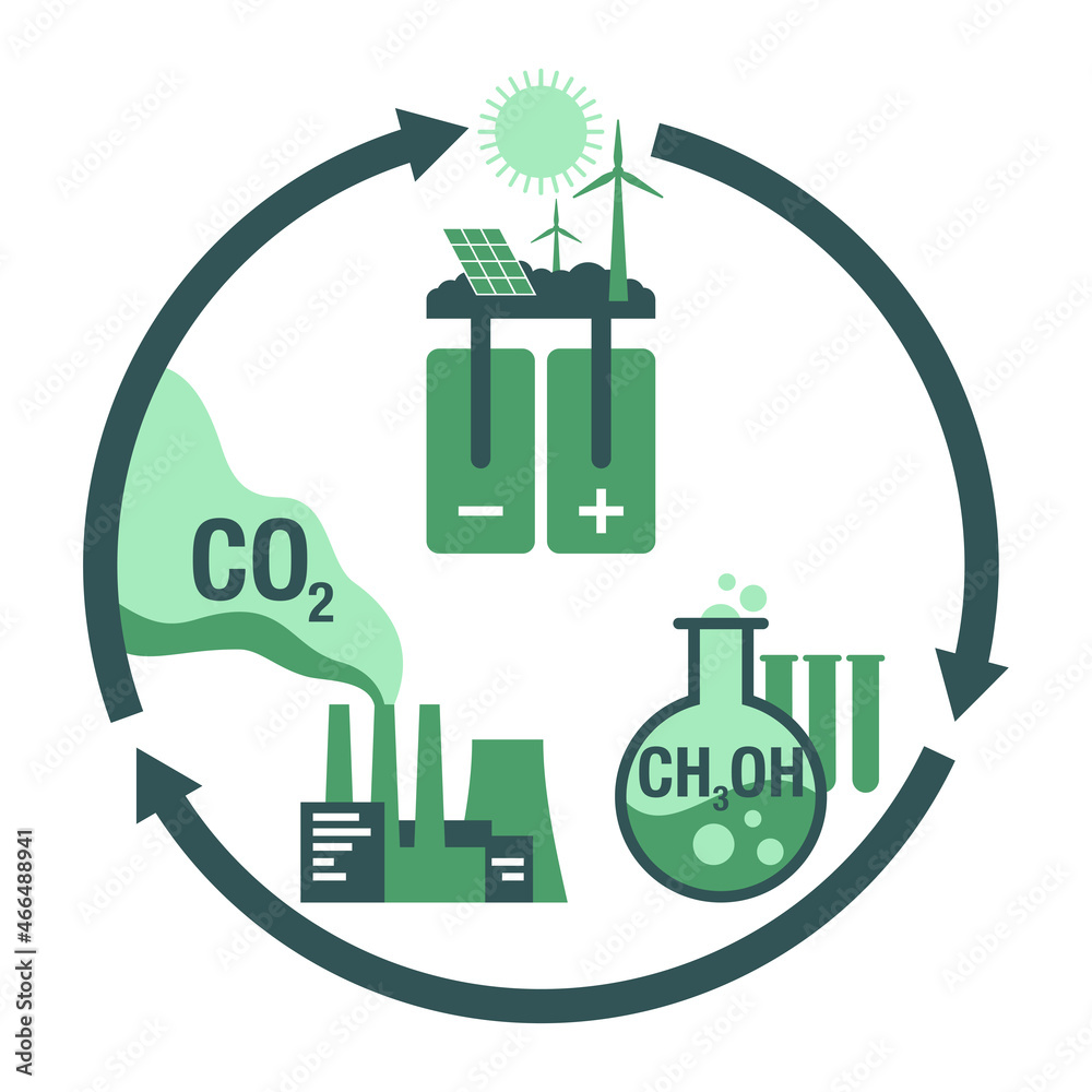 Carbon Conversion circle diagram - CO2 to methanol Stock Vector | Adobe ...