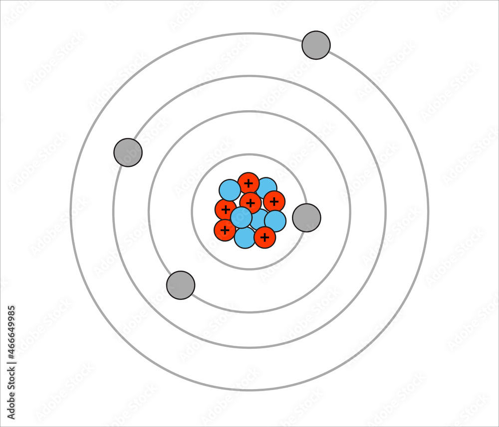 Vector science model of Atom. Around the atom, gamma waves, protons ...