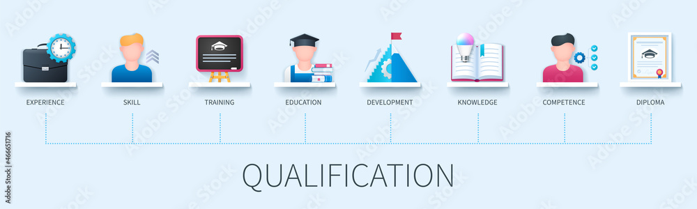 Qualification banner with icons. Experience, skill, training, education ...