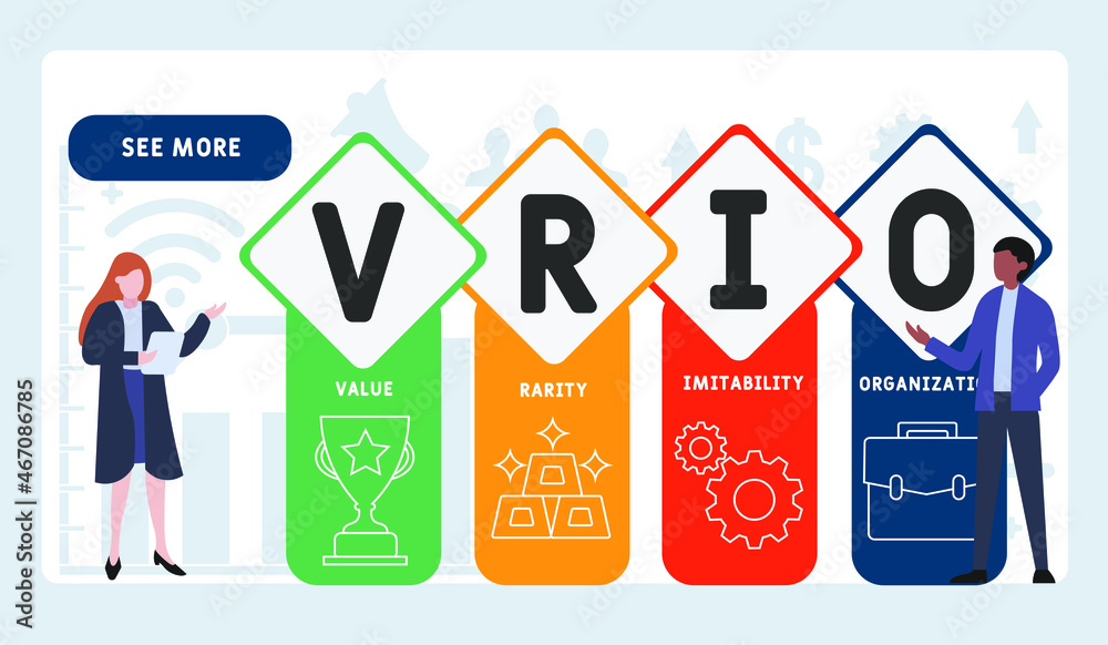 VRIO - Value, Rarity, Imitability, Organization acronym. business ...