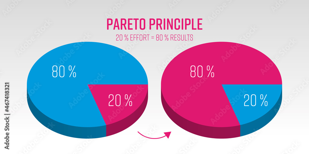 Pareto Principle 3D vector pie chart Stock Vector | Adobe Stock