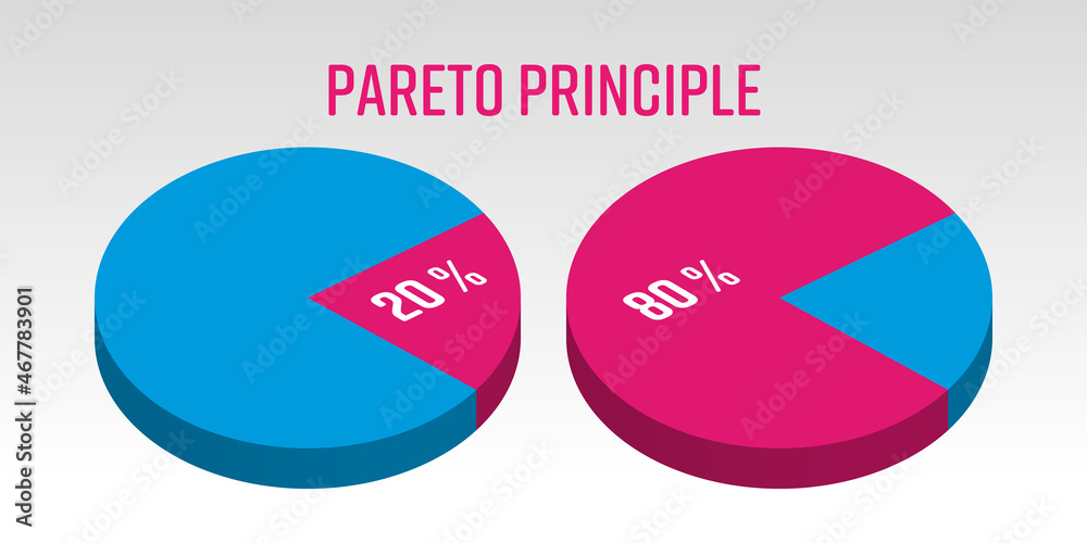 Pareto Principle 3D vector pie chart Stock Vector | Adobe Stock