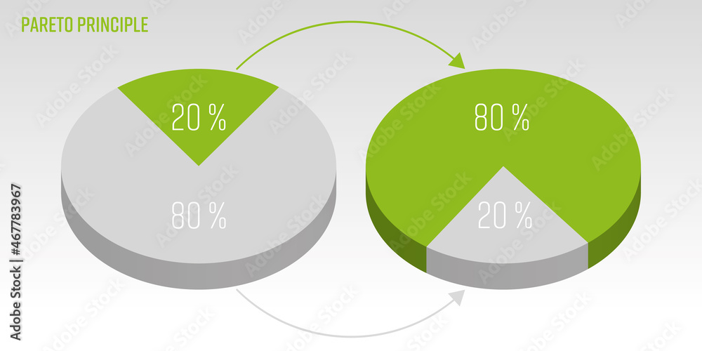 Pareto Principle 3D vector pie chart Stock Vector | Adobe Stock