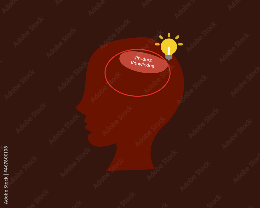 product knowledge is a skill where your employees fully understand and ...