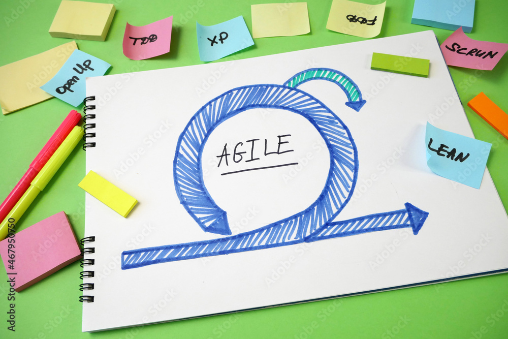 software scrum agile board with paper tasks, agile software development methodologies concept ...