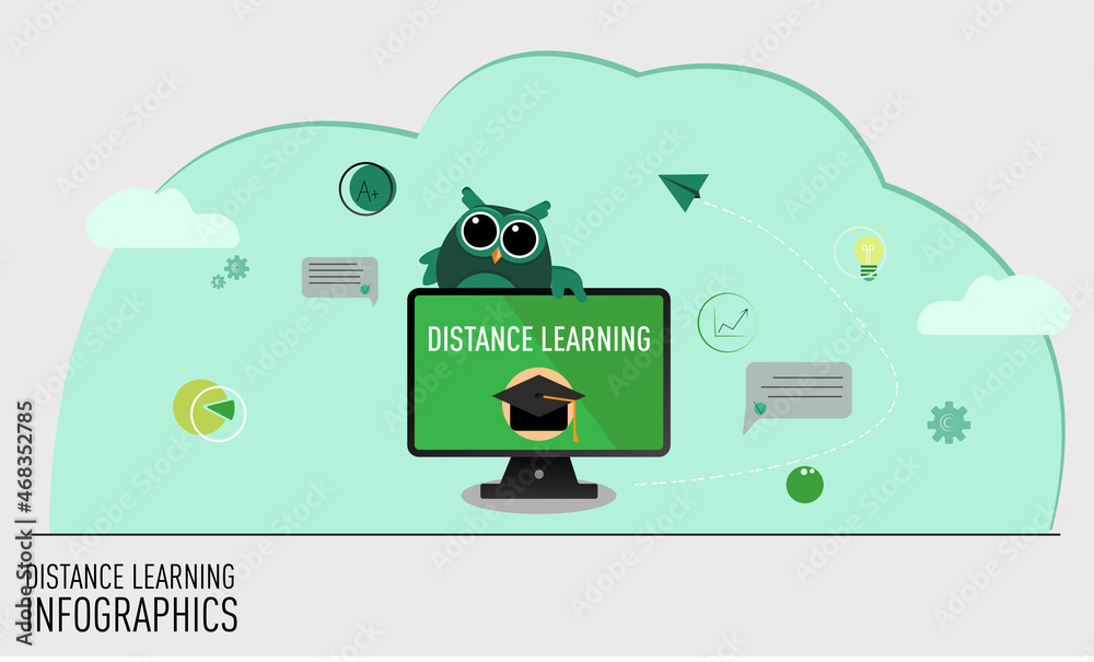 Online Learning. Illustration of online learning activities using ...