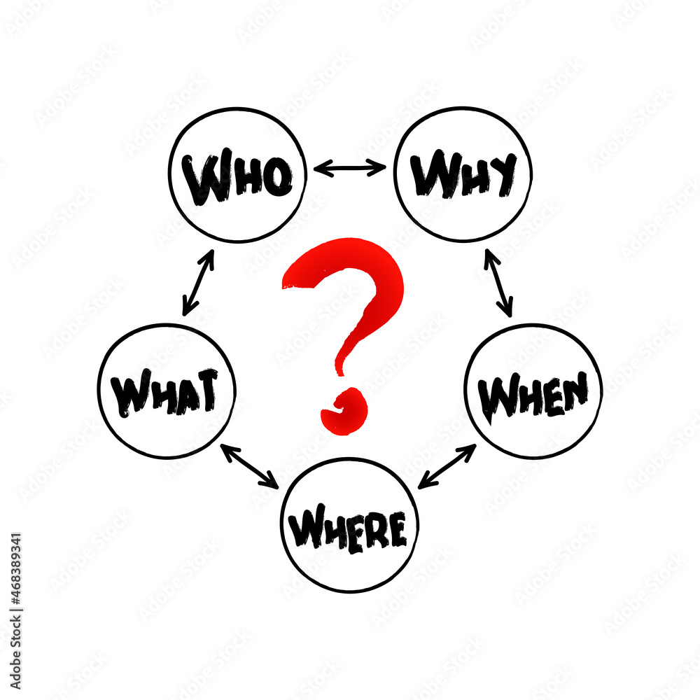 Vetor de Hand drawn The 5 W Questions When What Who What Why mind map ...