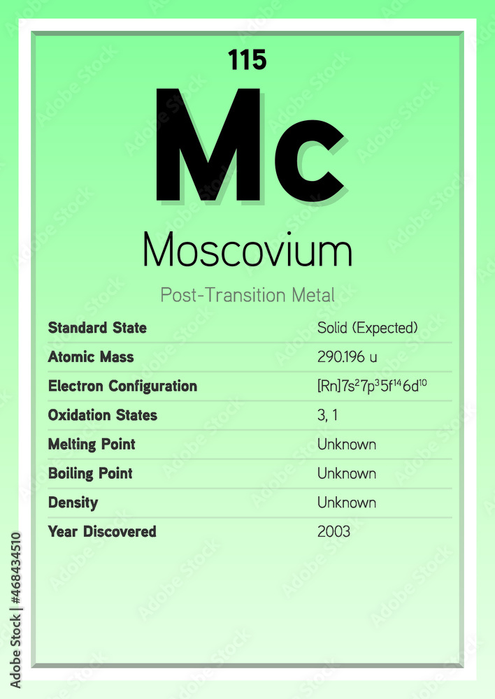Moscovium Periodic Table Elements Info Card (Layered Vector ...