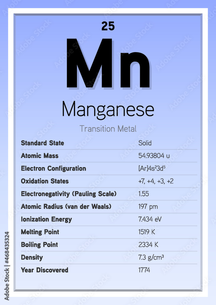Manganese Periodic Table Elements Info Card (Layered Vector ...