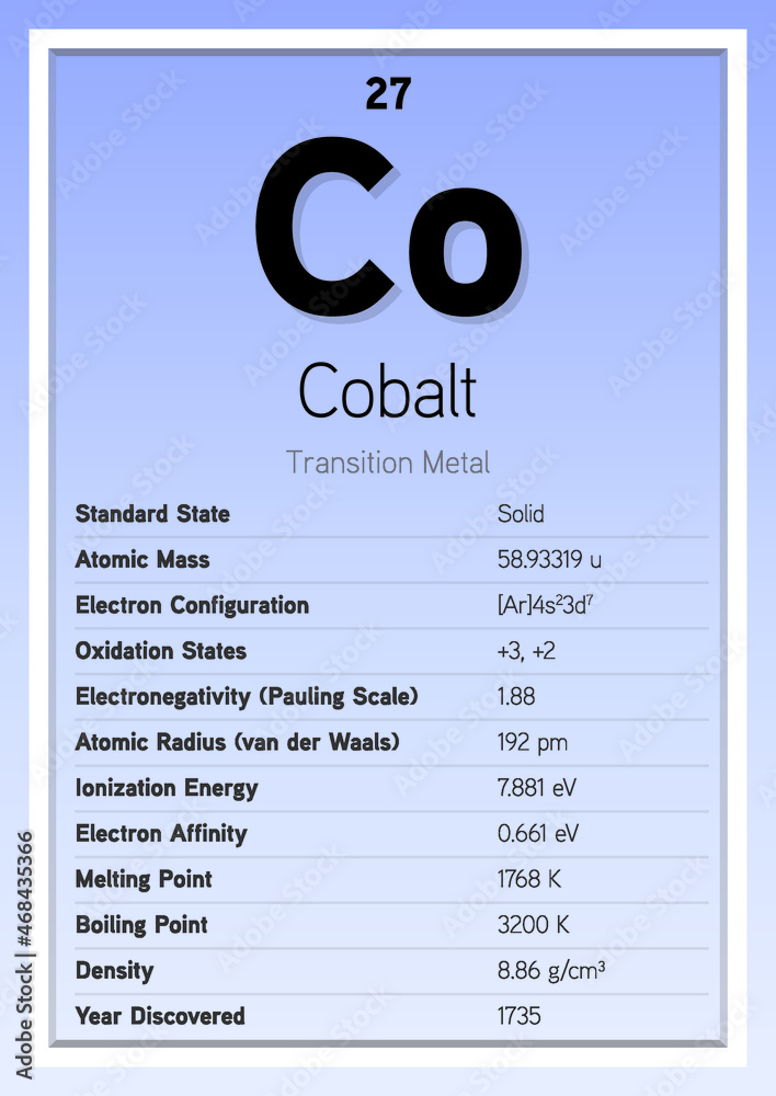 Cobalt Periodic Table Elements Info Card (Layered Vector Illustration ...