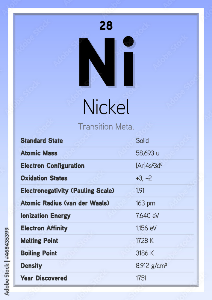 Nickel Periodic Table Elements Info Card (Layered Vector Illustration ...