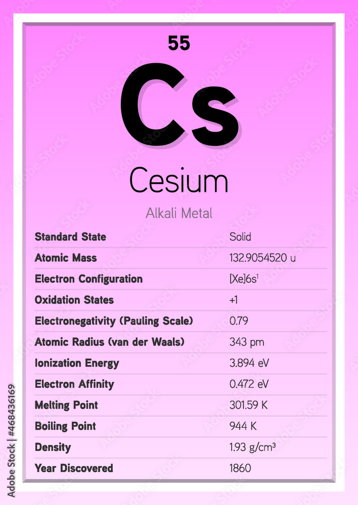 Cesium Periodic Table Elements Info Card (Layered Vector Illustration ...