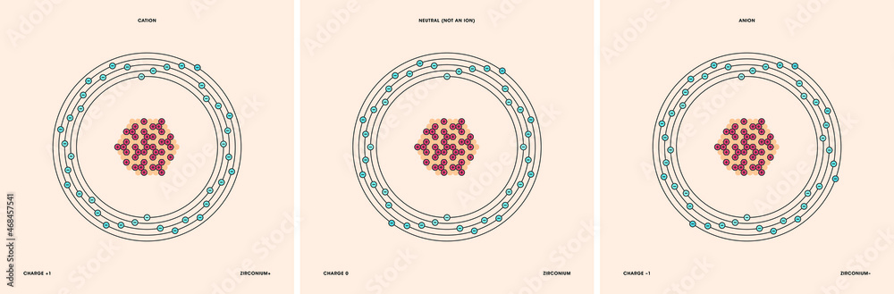 Conceptual vector representation of a zirconium atom and its ions: a ...