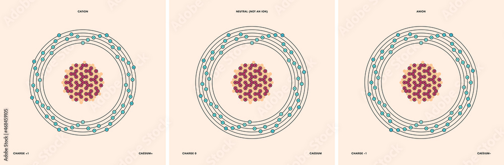 Conceptual vector representation of a caesium atom and its ions: a ...