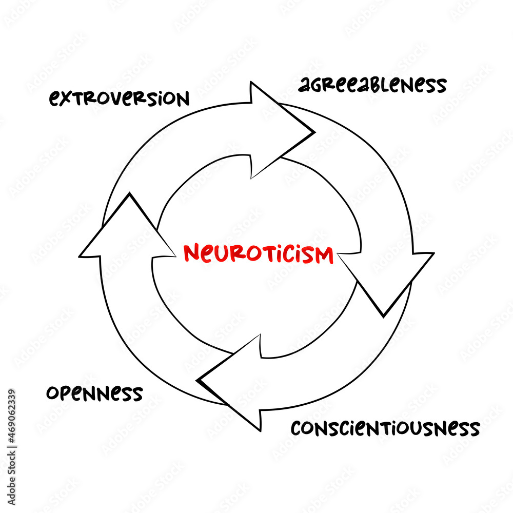 Neuroticism mind map process, education concept for presentations and ...