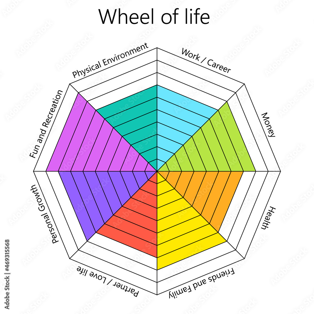 Life Balance Wheel Example Template. Clipart image Stock Vector | Adobe ...