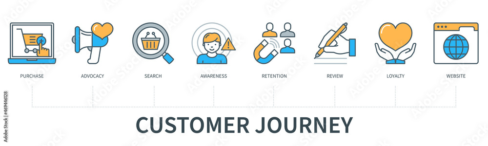 Customer journey concept infographics Stock Vector | Adobe Stock